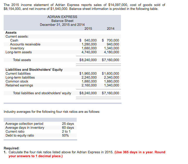 Solved The income statement for Federer Sports Apparel for | Chegg.com