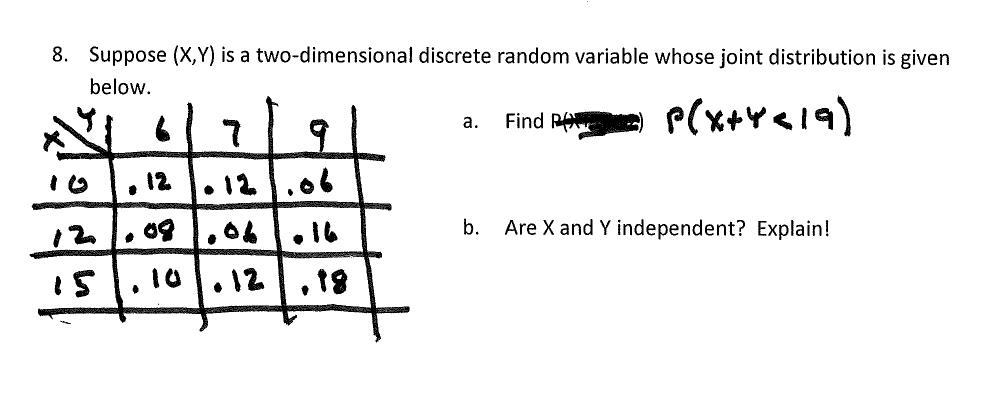 Solved Suppose (X, Y) is a two-dimensional discrete random | Chegg.com
