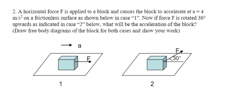 Solved 2. A horizontal force F is applied to a block and | Chegg.com