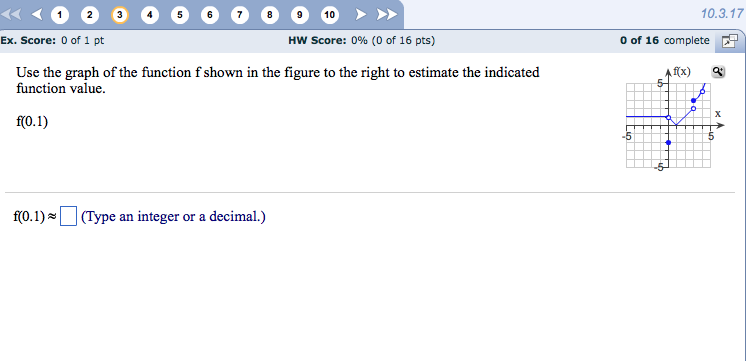 Solved Use the graph of the function f shown in the figure | Chegg.com