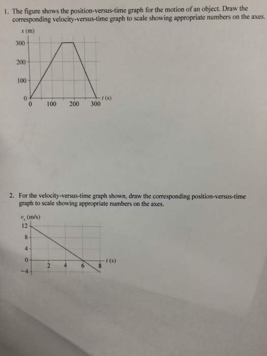 Solved I. The figure shows the position-versus-time graph | Chegg.com