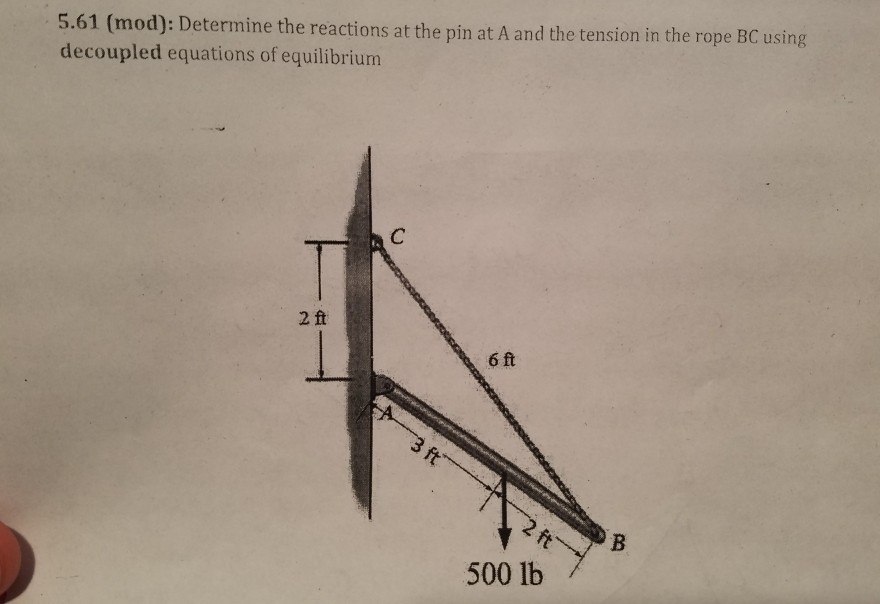 Solved 5.61 (mod): Determine the reactions at the pin at A | Chegg.com