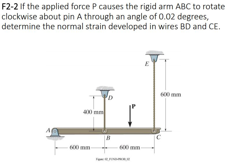 Solved F2-2 If the applied force P cause clockwise about pin | Chegg.com