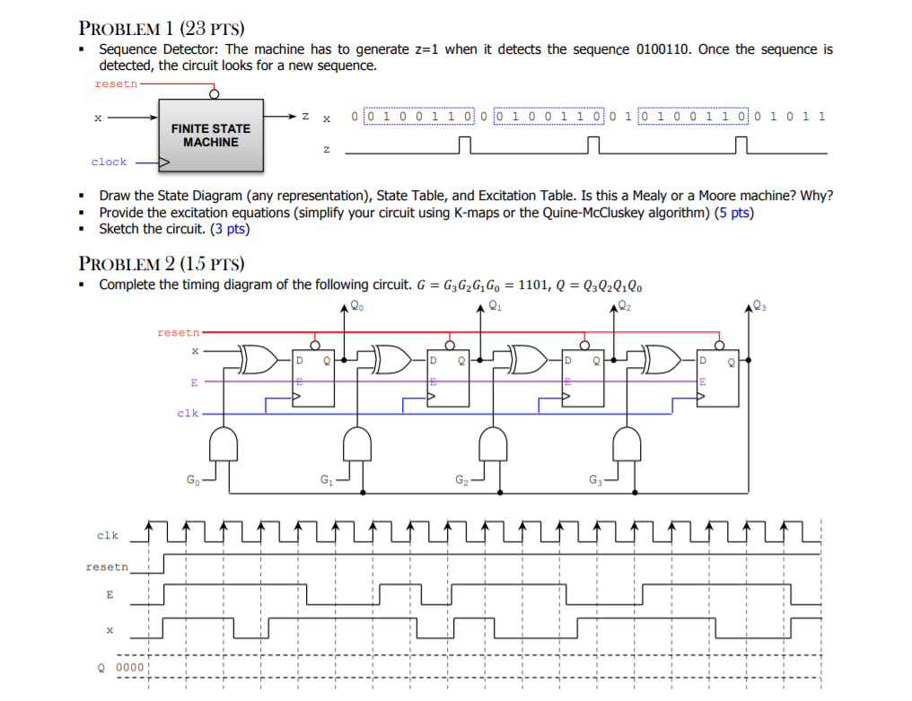 Solved PROBLEM I (23 PTS) Sequence Detector: The machine has | Chegg.com Solved PROBLEM I (23 PTS) Sequence Detector: The machine has | Chegg.com