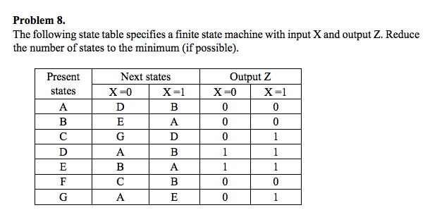 Solved The following state table specifies a finite state | Chegg.com
