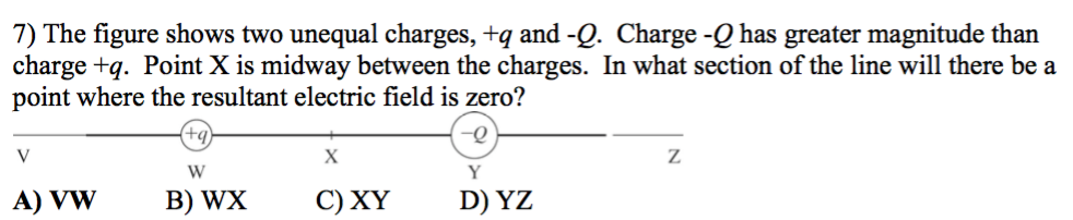 Solved The figure shows two unequal charges, +q and -Q. | Chegg.com