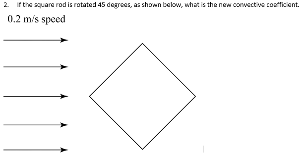Solved If the square rod is rotated 45 degrees, as shown | Chegg.com