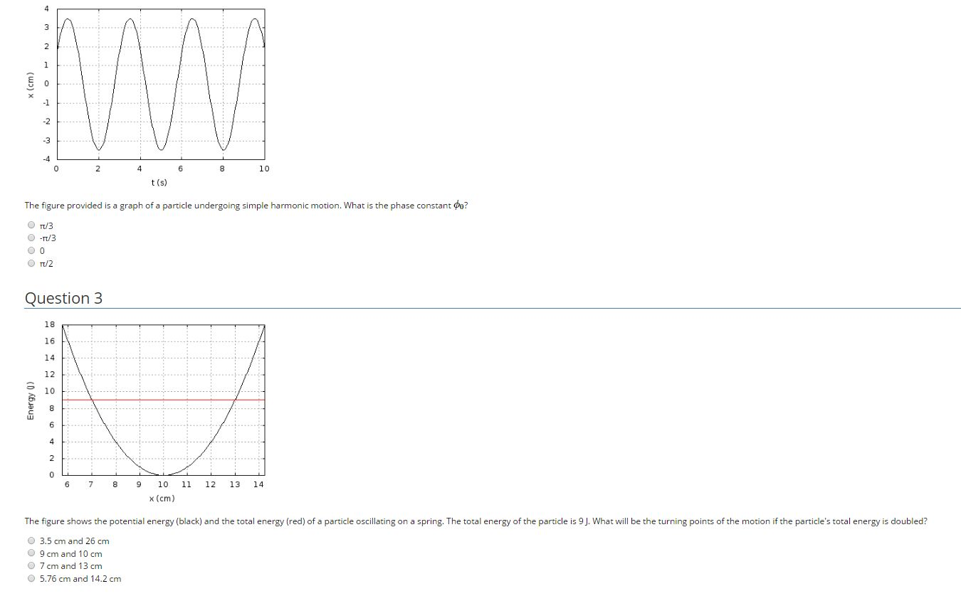 10 t (s) The figure provided is a graph of a particle | Chegg.com