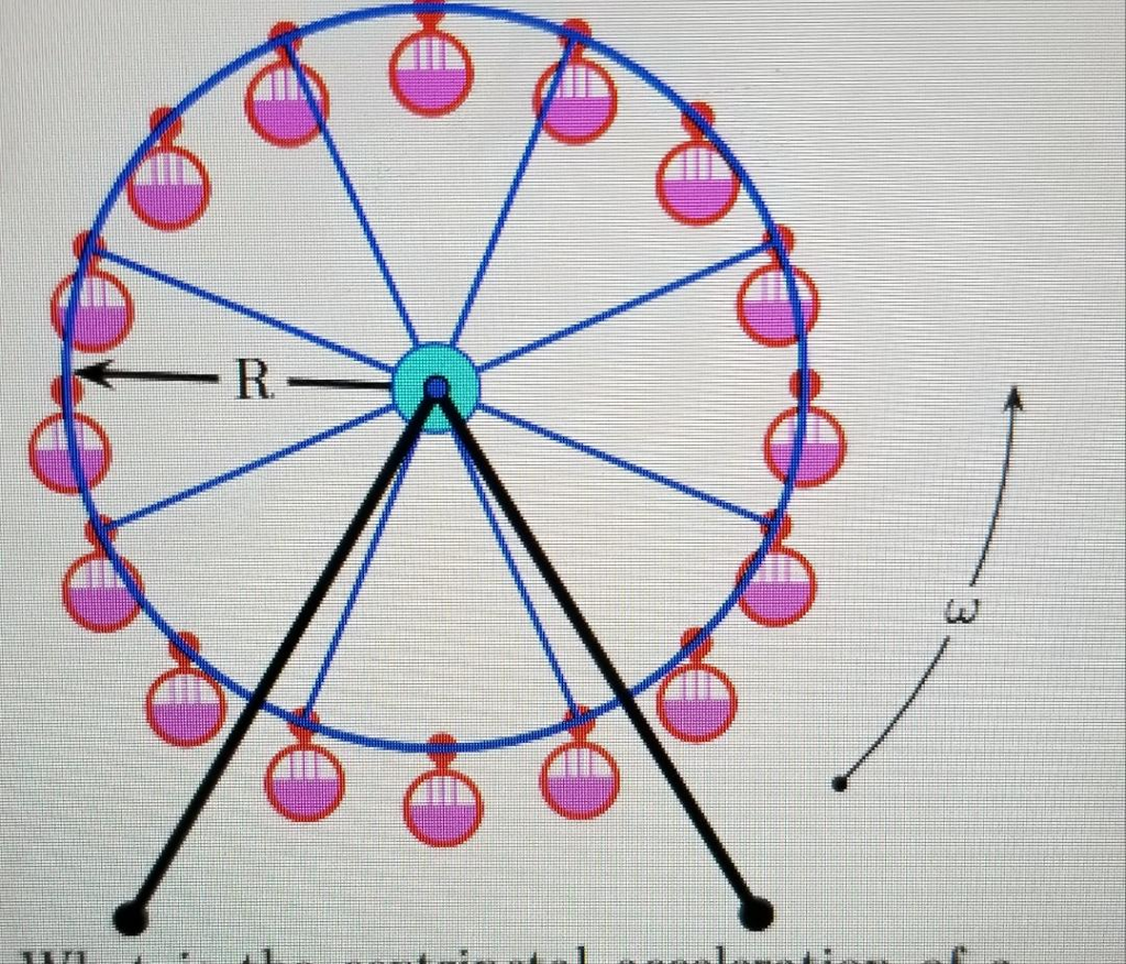 Solved The following ﬁgure shows a Ferris wheel that rotates | Chegg.com