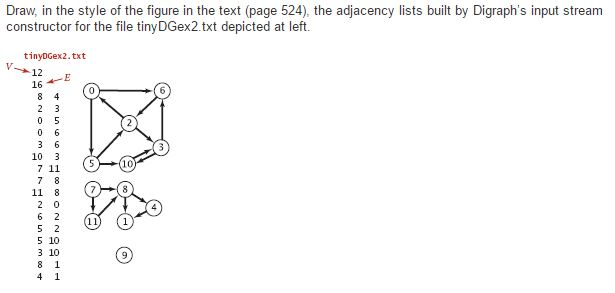 Solved Draw, in the style of the figure in the text (page | Chegg.com