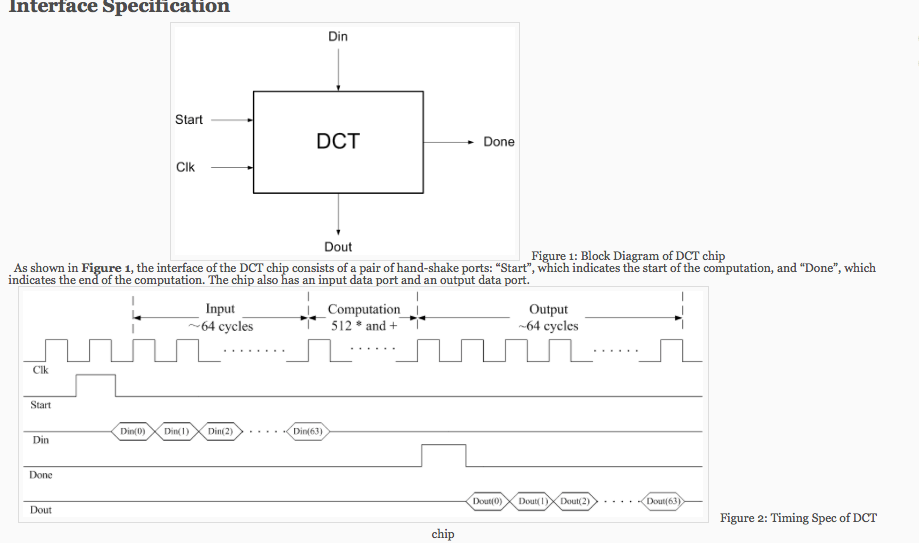 Problem Specification In summary, the DCT model | Chegg.com
