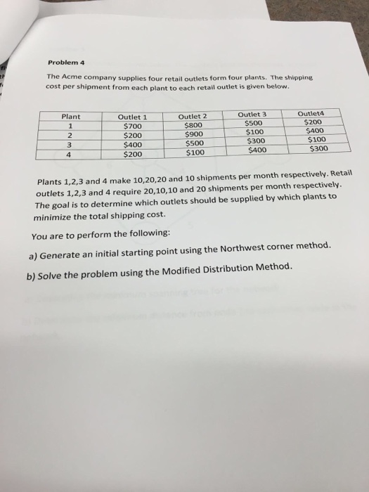 Solved The Acme company supplies four retail outlets form | Chegg.com