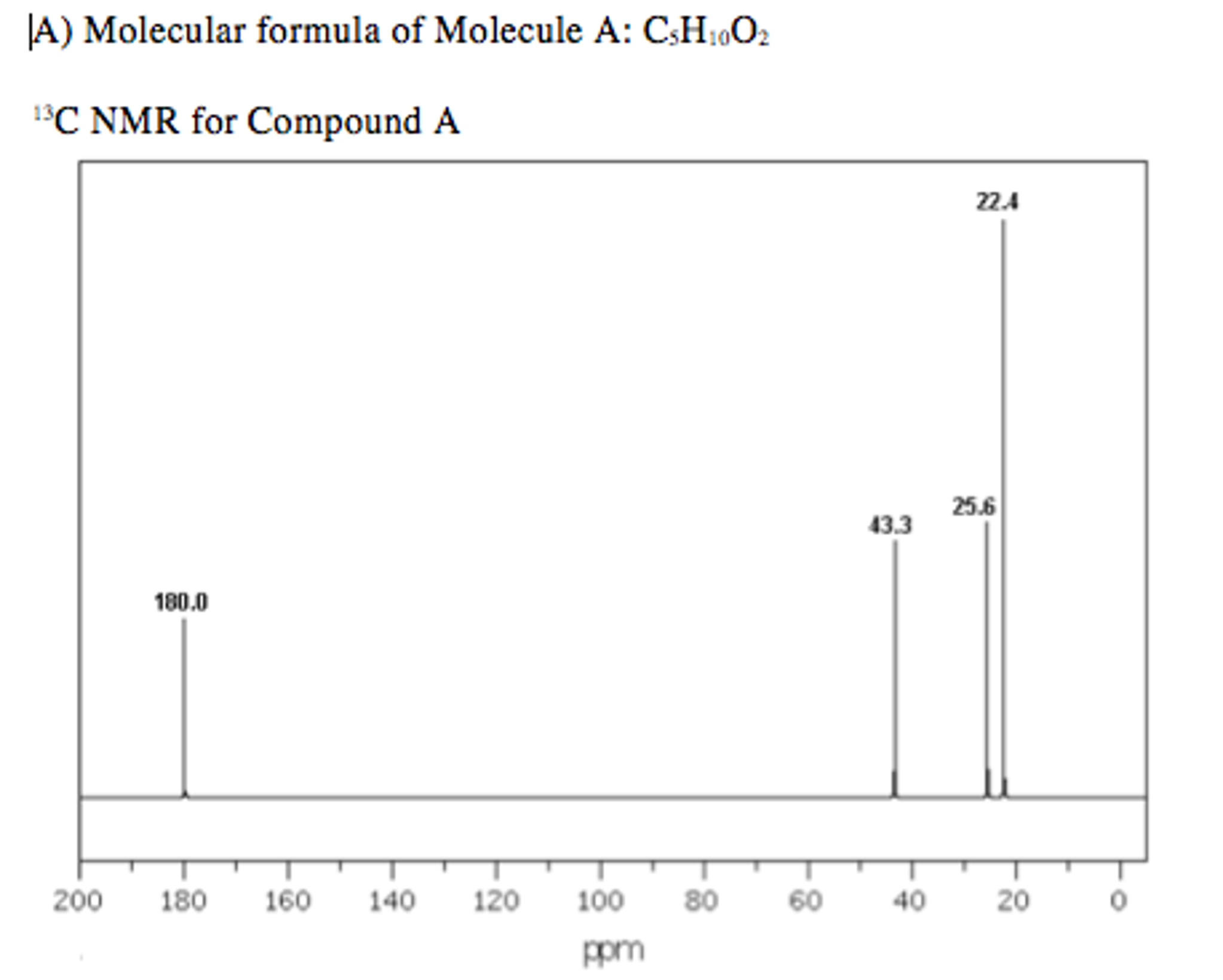 Solved IR and 13C NMR data are provided below for | Chegg.com