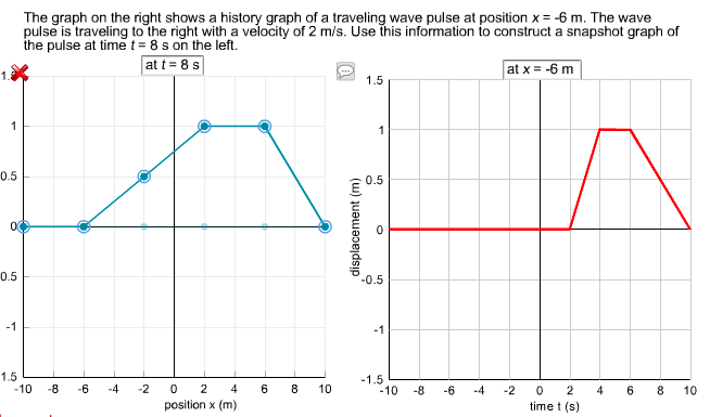 Solved The graph on the right shows a history graph of a | Chegg.com
