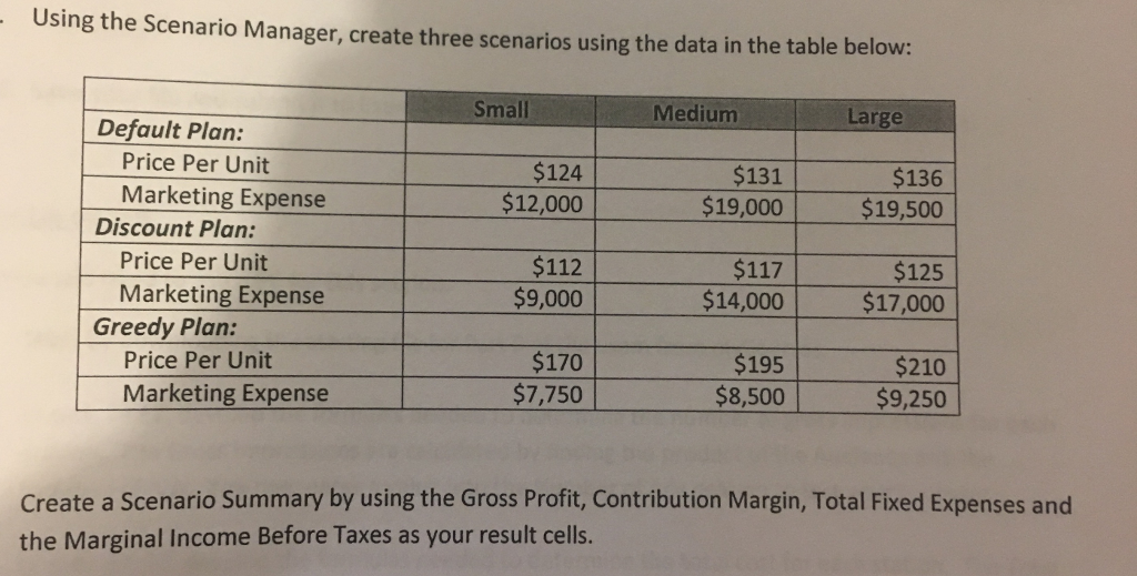 Solved Please help on this Scenario Manager excel problem. | Chegg.com