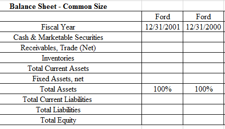 Solved Income Statement (in millions) Ford Ford Fiscal Year | Chegg.com