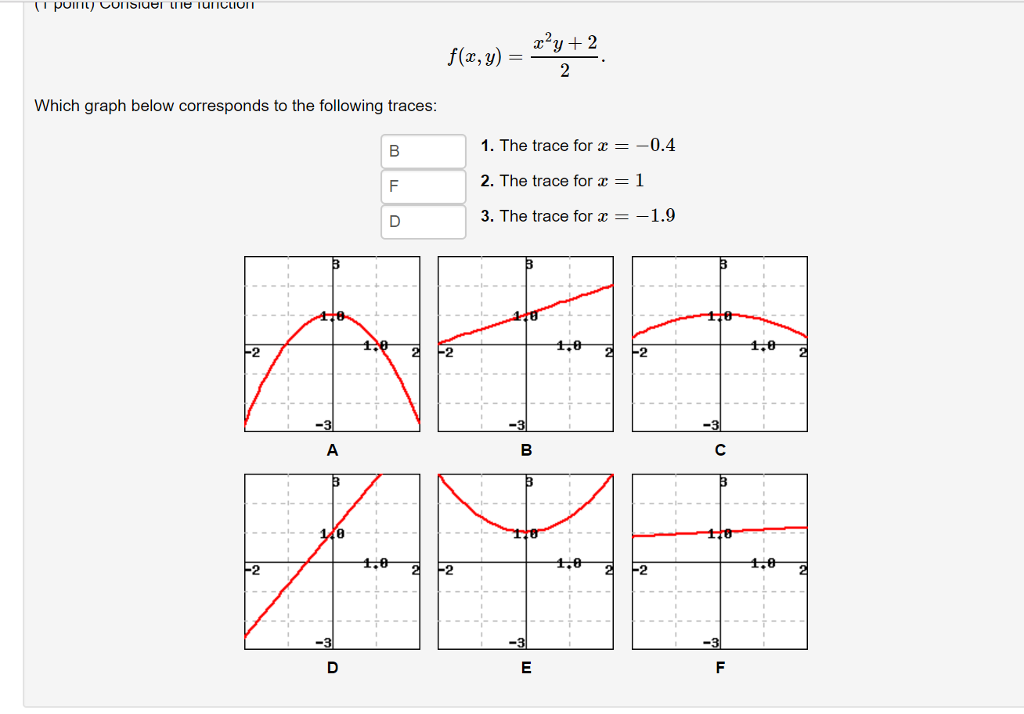 Solved x,y) = Which graph below corresponds to the following | Chegg.com
