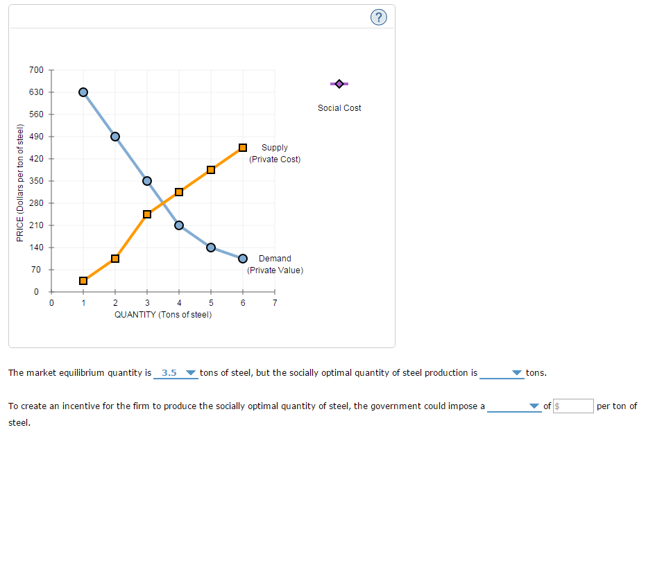 Solved 5. The effect of negative externalities on the | Chegg.com