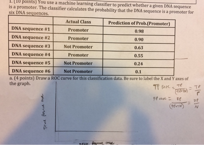 Solved You use a machine learning classifier to predict | Chegg.com