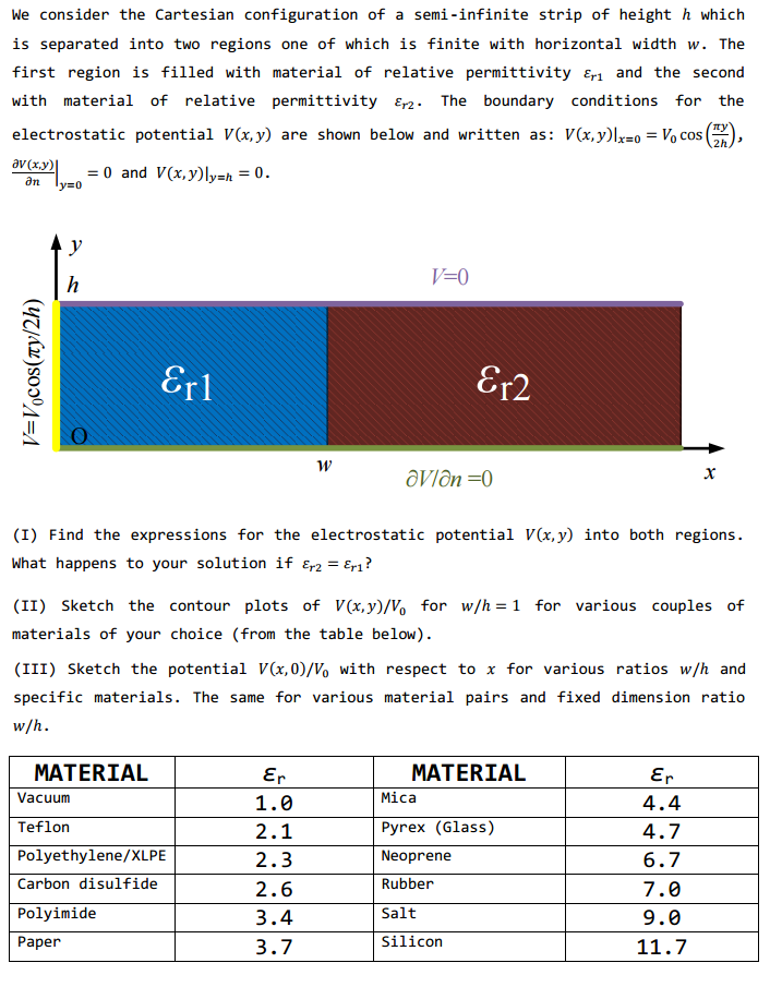 We consider the Cartesian configuration of a semi | Chegg.com