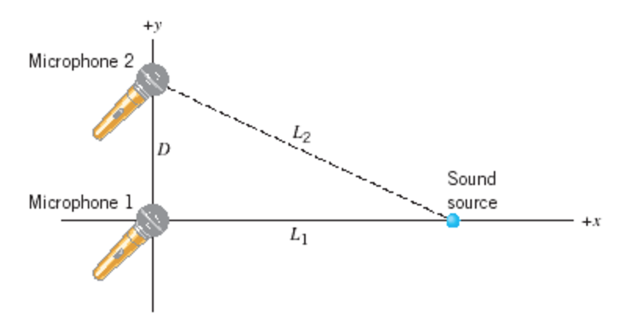 Solved As the drawing shows, one microphone is located at | Chegg.com