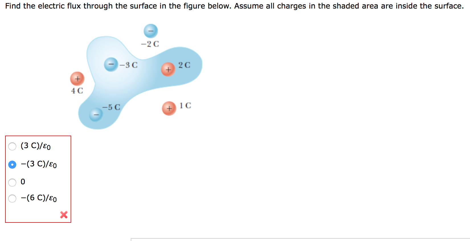 Solved Find the electric flux through the surface in the | Chegg.com