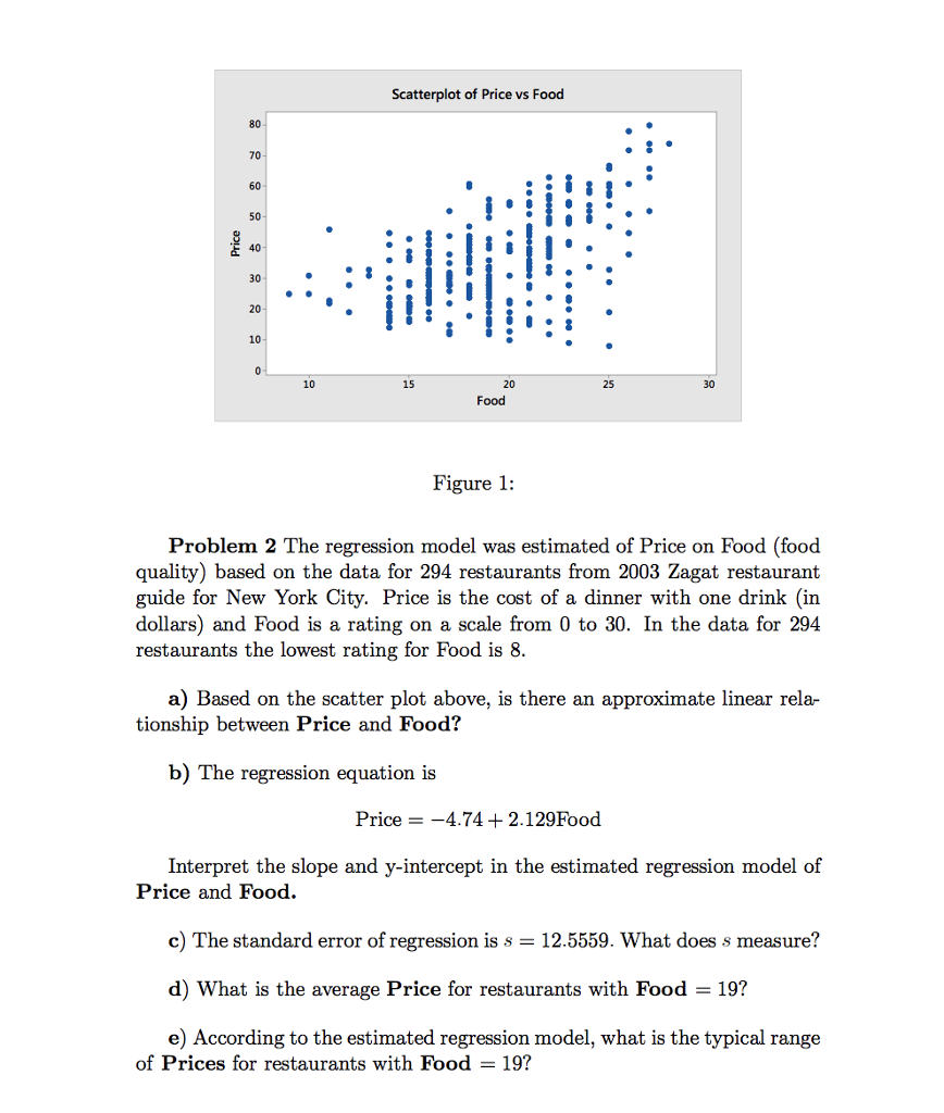 Solved Scatterplot of Price vs Food 80 70 60 50 40 30 20 10 | Chegg.com