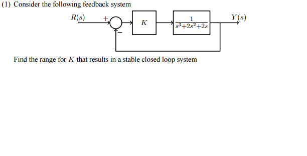 Consider the following feedback system Find the | Chegg.com
