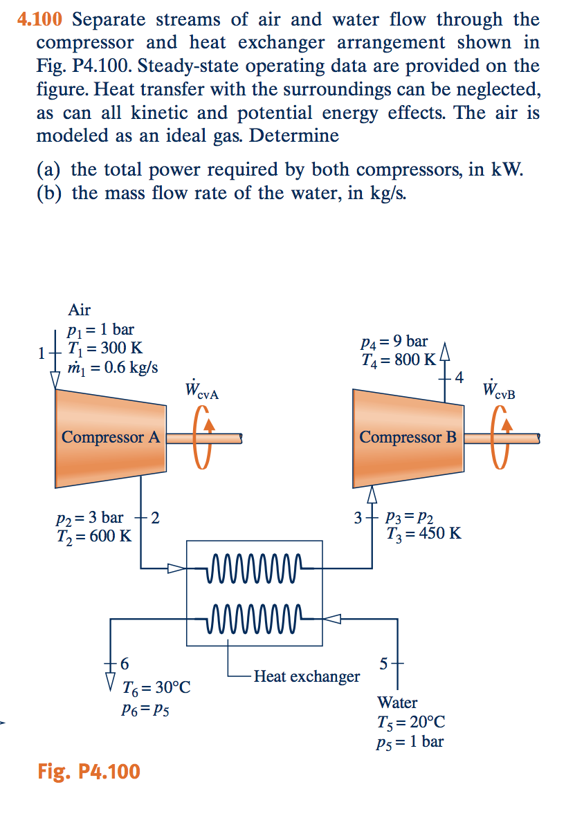Solved Heat transfer between air and water in the heat | Chegg.com