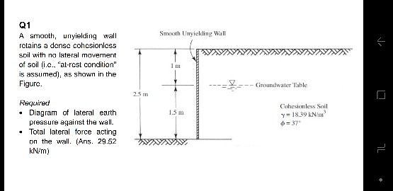Solved Q1 Smooth Unyielding Wall A amooth unyielding wall | Chegg.com