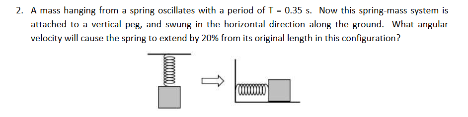 Solved 2. A mass hanging from a spring oscillates with a | Chegg.com