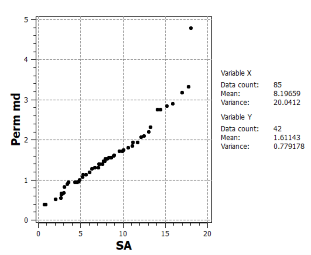 Solved Use Q-Q plot to comment about possible correlations | Chegg.com