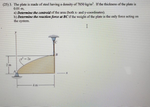 Solved (25)3. The plate is made of steel having a density of | Chegg.com