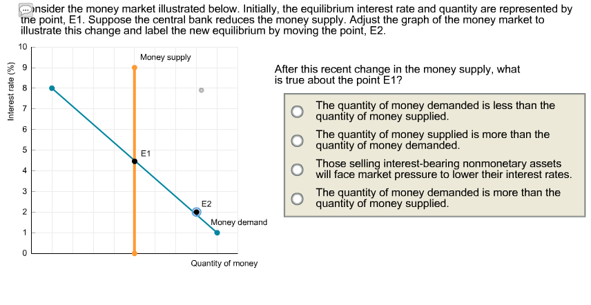 Solved nsider the money market illustrated below. Initially, | Chegg.com