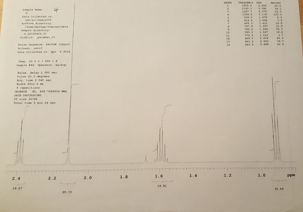 Solved Please Help!! Propose a structure for the unknown | Chegg.com