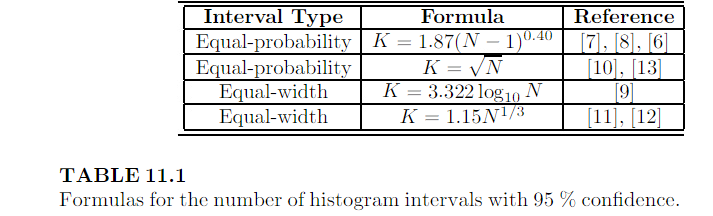 Solved 2. An engineering student samples the wall pressure | Chegg.com