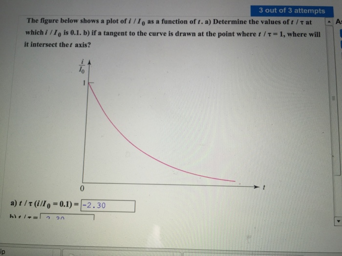 Solved The figure below shows a plot of i/I_0 as a function | Chegg.com
