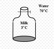 Solved To warm up a glass of milk initially at 3 C, a mother | Chegg.com