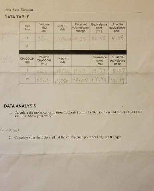 Solved Acid-Base Titration DATA TABLE Volume INaOH HCI Trial | Chegg.com