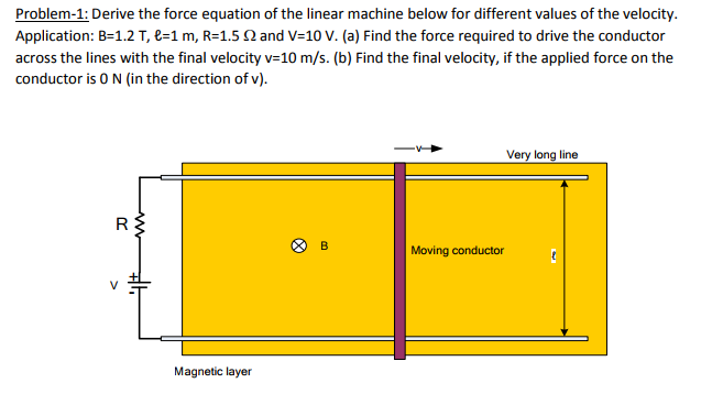 Solved Problem-1:Derive the force equation of the linear | Chegg.com