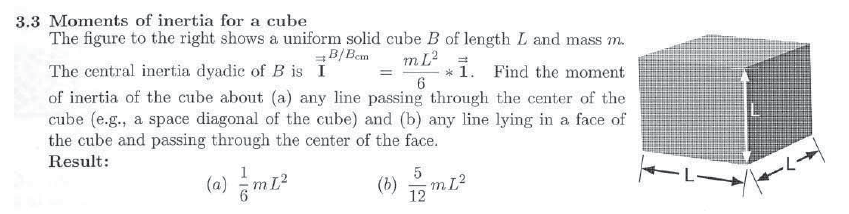 Solved The figure to the right shows a uniform solid cube B | Chegg.com