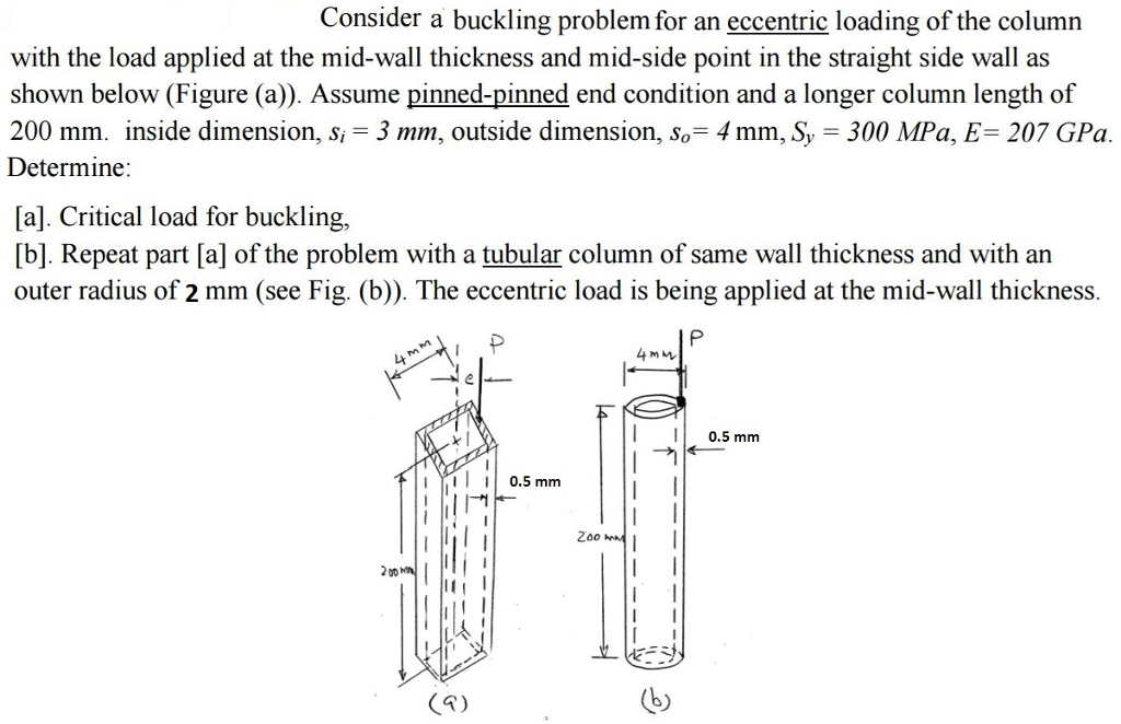 Solved Consider a buckling problem for an eccentric loading | Chegg.com