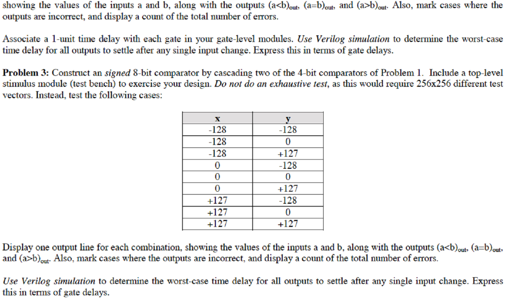 Solved Verilog Comparator With Gate Level Modeling Need 