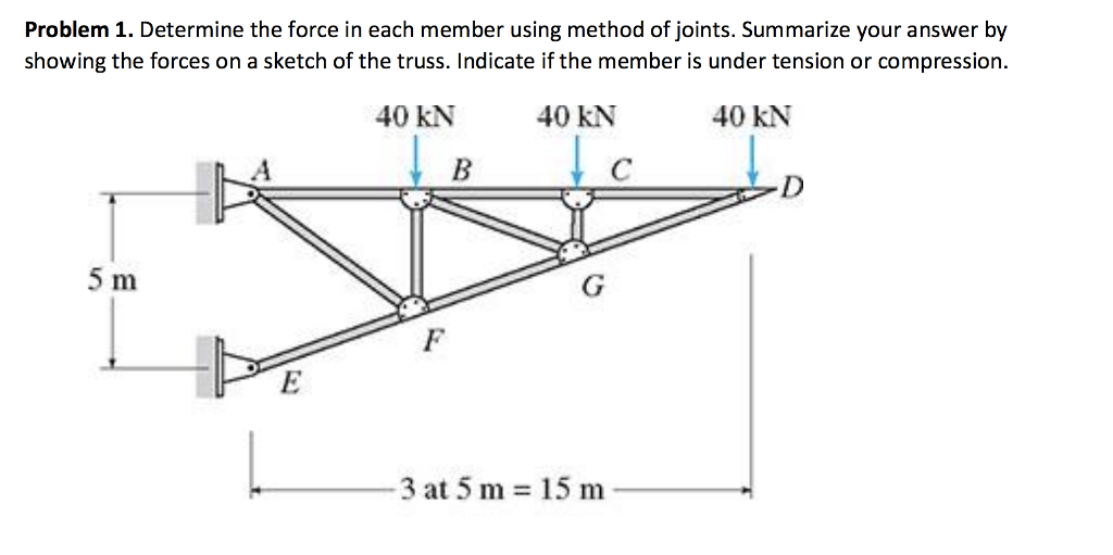 Solved Problem 1. Determine the force in each member using | Chegg.com