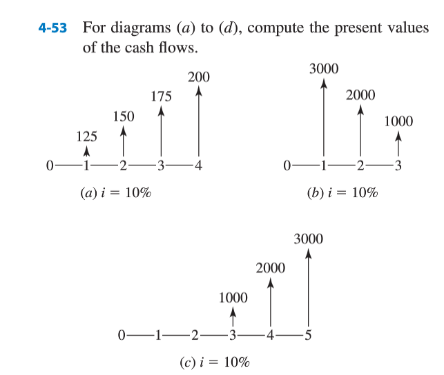 Solved For diagrams (a) and (d), compute the present values | Chegg.com