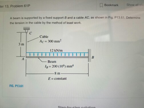 Solved A beam is supported by a fixed support B and a cable | Chegg.com