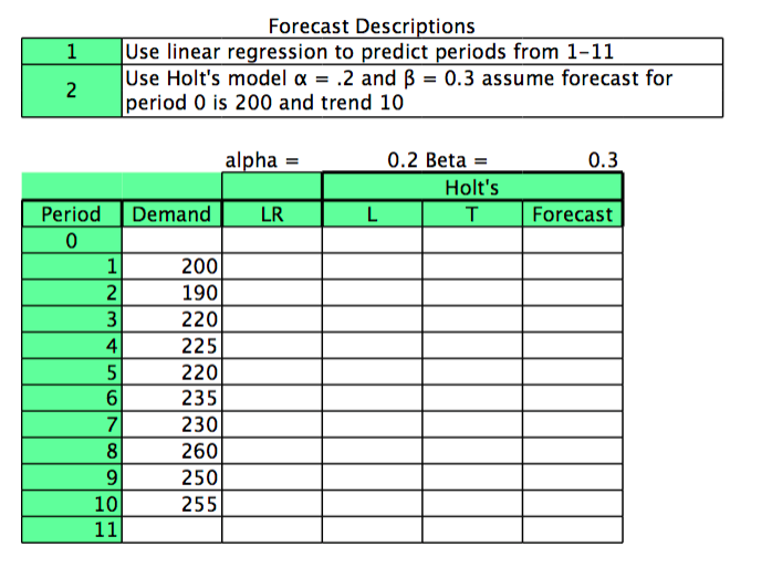 Solved Forecast Descriptions 1 Use Linear Regression To Chegg solved-forecast-descriptions-1-use-linear-regression-to-chegg