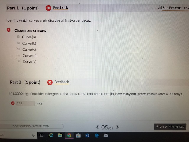 Solved 05 Question (2 points) Given curves (a)-(e), answer | Chegg.com