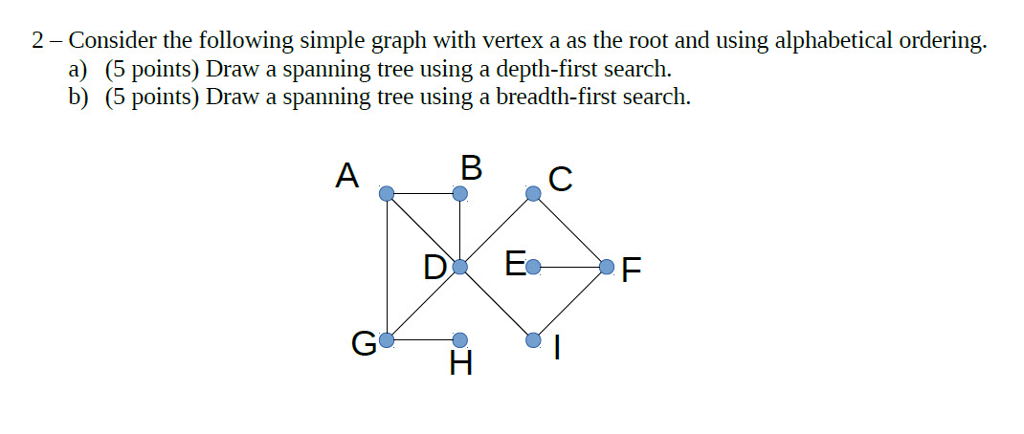 Solved Consider the following simple graph with vertex a as | Chegg.com