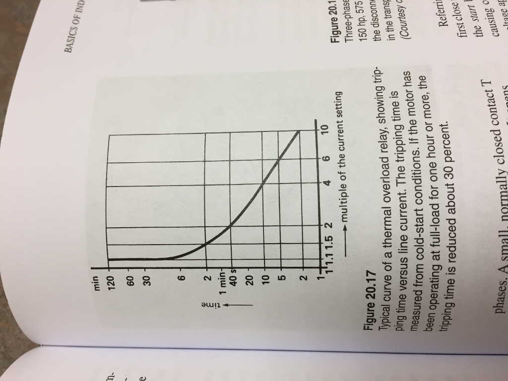 Solved A thermal relay's tripping curve is given in Fig. | Chegg.com